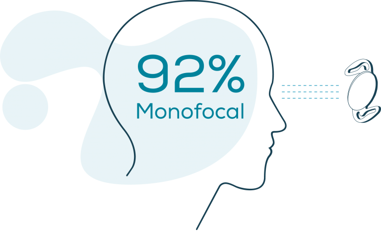 Sulcoflex Trifocal IOL: see more after cataracts | Rayner